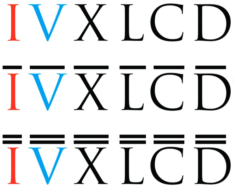 How To Read Roman Numerals - Kaizen Curve